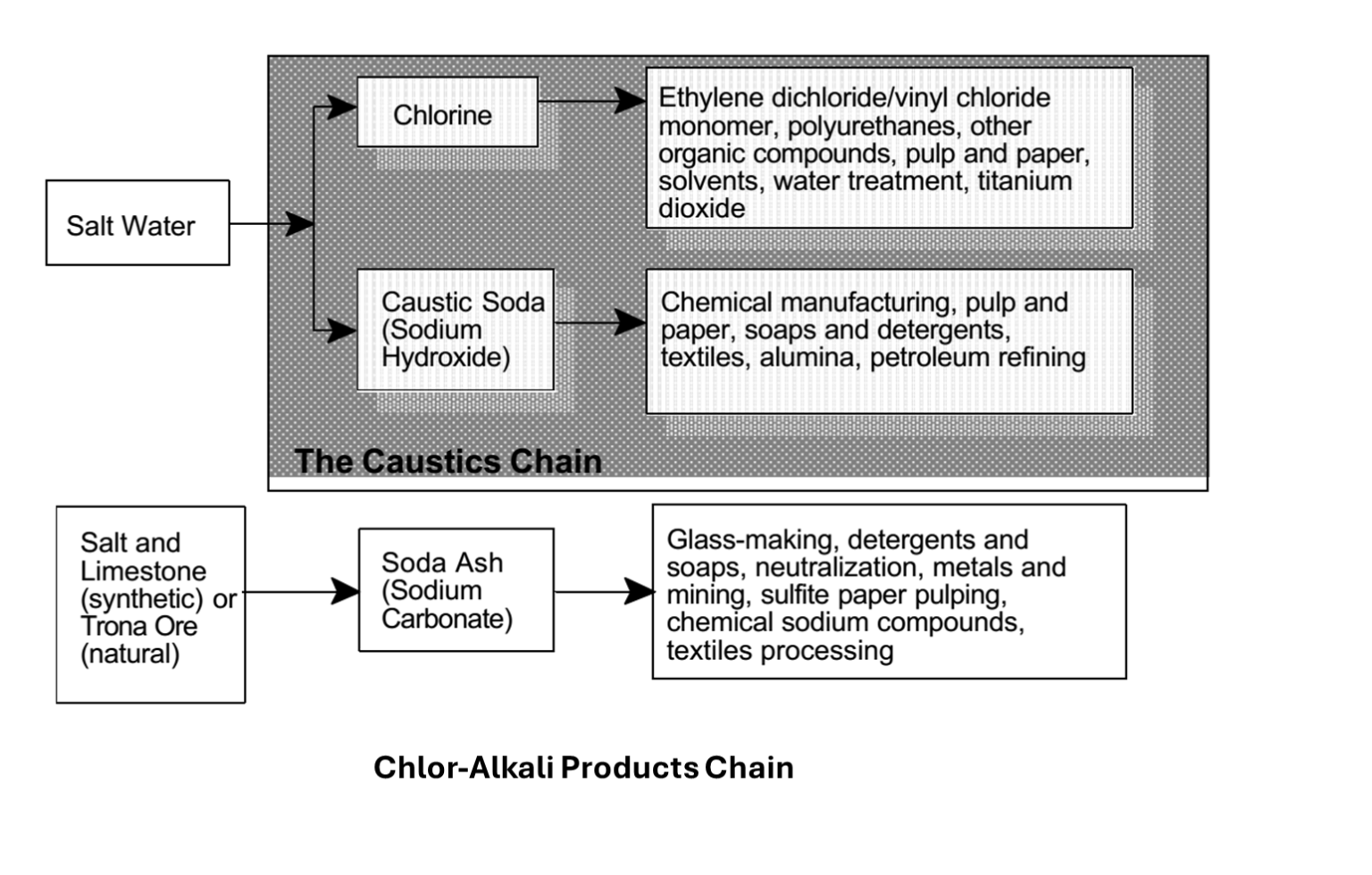 Chlor-alkali Industries - nasiddiki.com